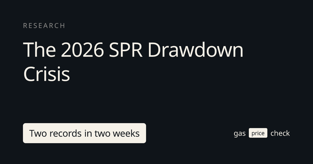 The 2026 SPR Drawdown Crisis: Two All-Time Weekly Records in Two Weeks ...